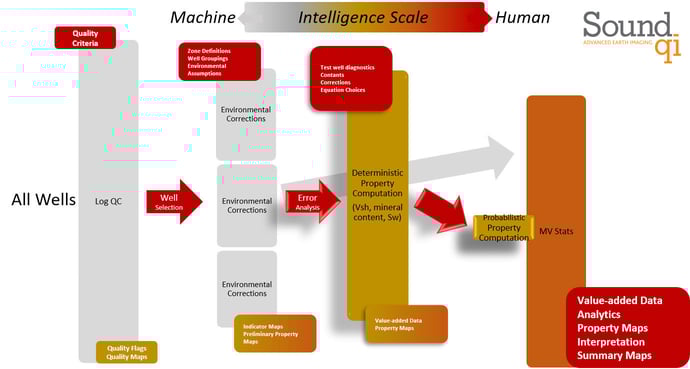 Optimizing the Human/Machine Partnership: Revealing More Value than ...